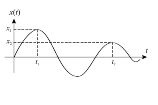Solved Using The Concept Of Logarithmic Decrement Estimate