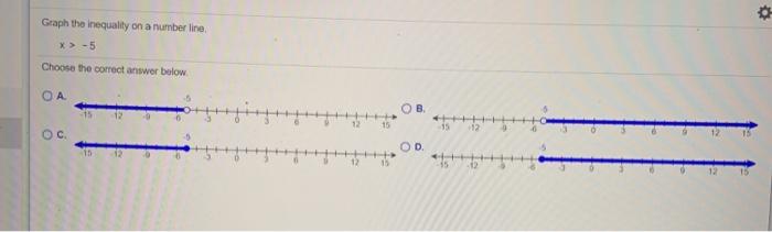 Solved o Graph the inequality on a number line X-5 Choose | Chegg.com