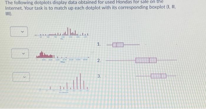 Solved The following dotplots display data obtained for used | Chegg.com