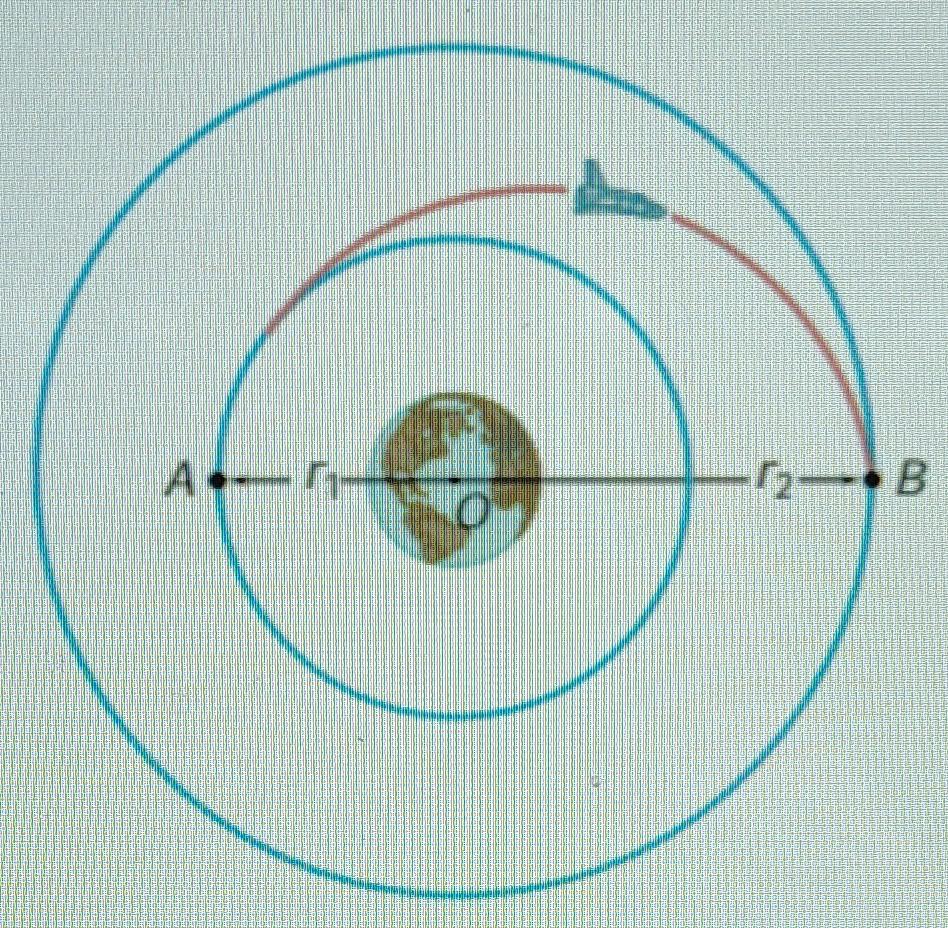 Solved Q7. A spacecraft of mass m describes a circular orbit | Chegg.com
