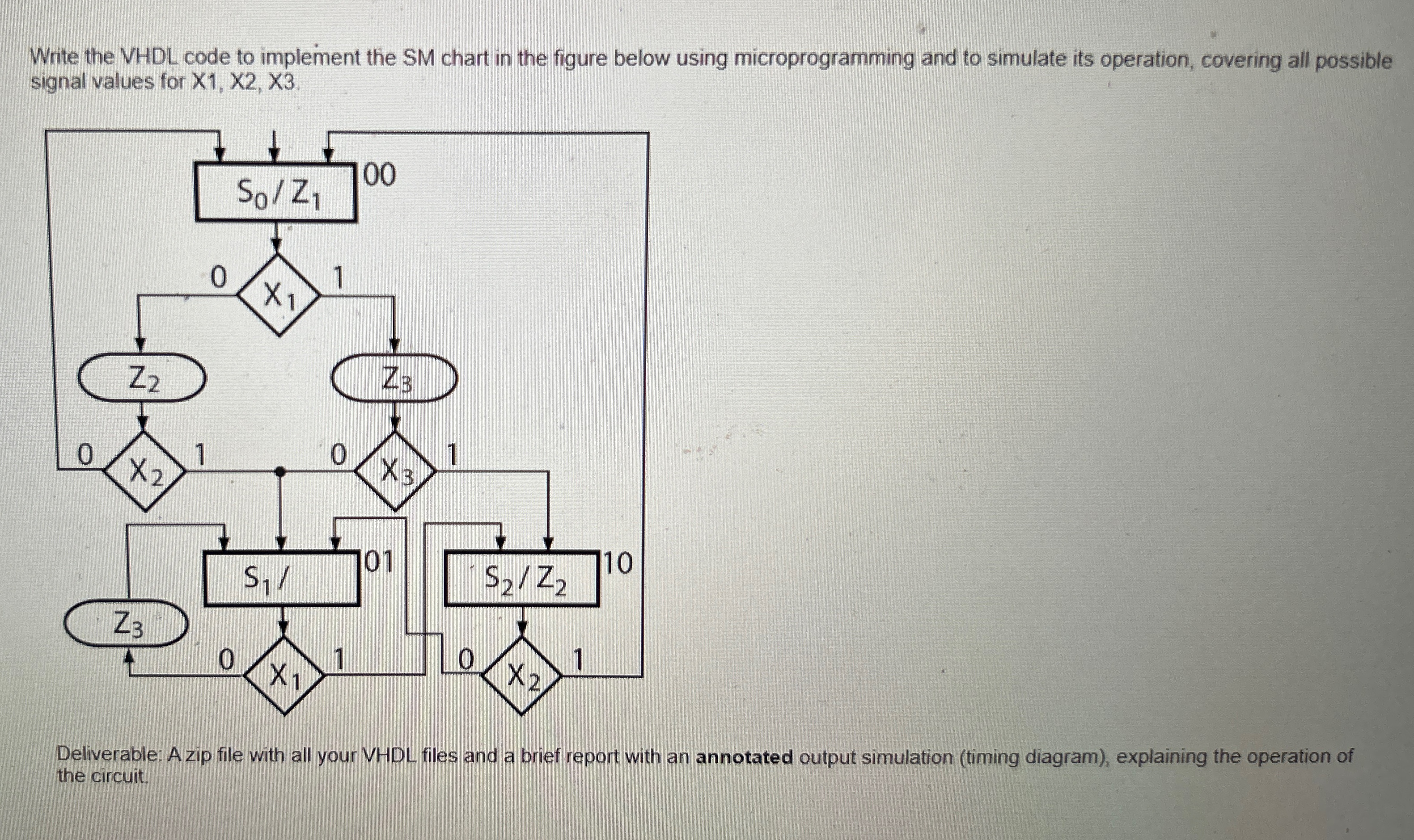 Solved Write the VHDL code to implement the SM chart in the | Chegg.com