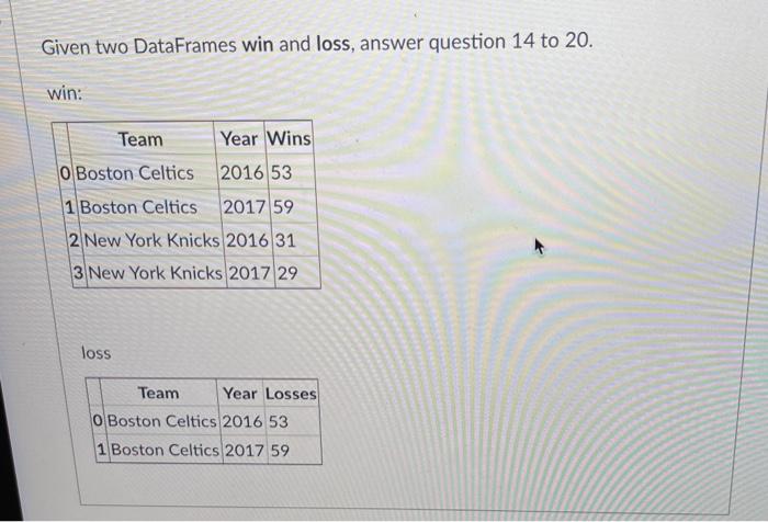 Solved Given two DataFrames win and loss, answer question 14 | Chegg.com