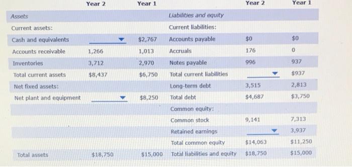 Solved The balance sheet provides a snapshot of the | Chegg.com