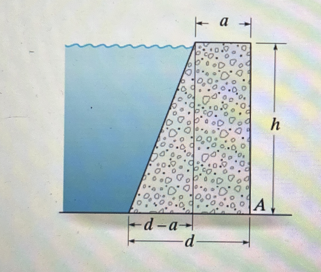 Solved by an EXPERT The concrete "gravity" dam is held in place by its | Chegg.com
