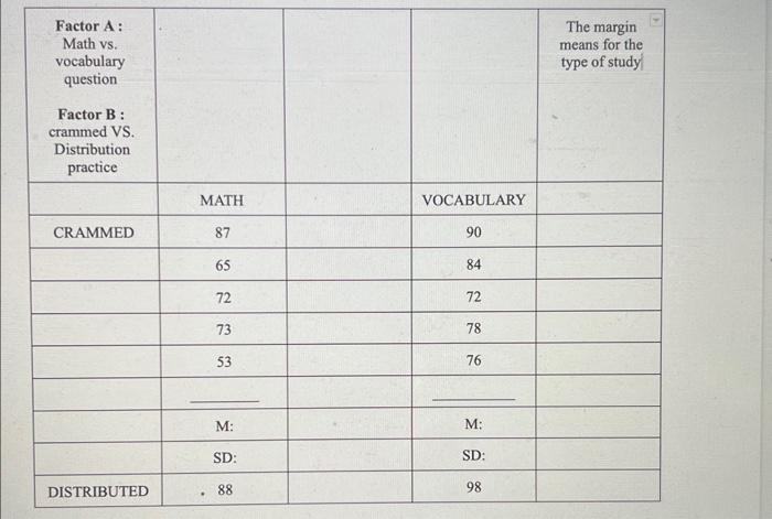 Solved \begin{tabular}{|c|c|c|c|c|} \hline & SD: & & SD: & | Chegg.com