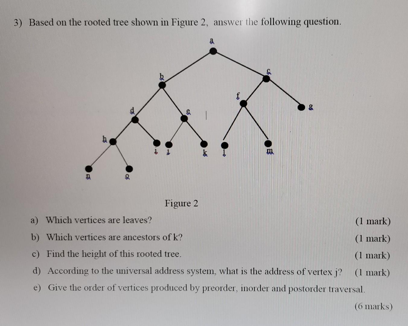 Solved 3) Based on the rooted tree shown in Figure 2, answer | Chegg.com