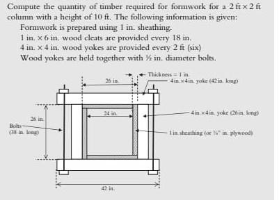 Compute the quantity of timber required for formwork | Chegg.com