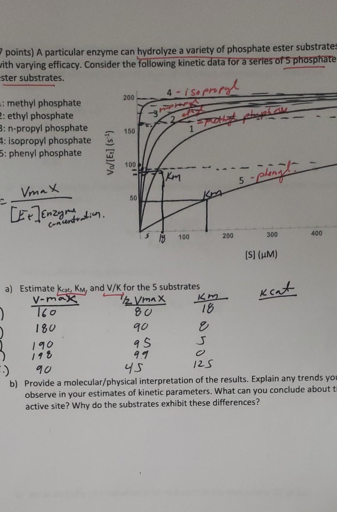 Solved please help! what is kcat and wand part | Chegg.com