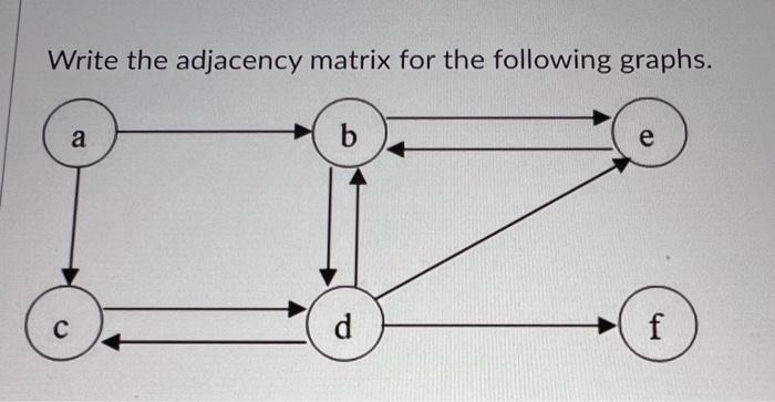 Solved Write the adjacency matrix for the following graphs. | Chegg.com