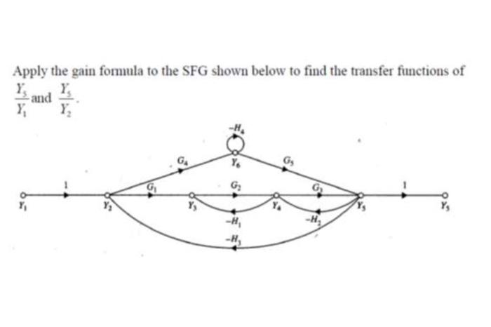 Solved Apply the gain formula to the SFG shown below to find | Chegg.com