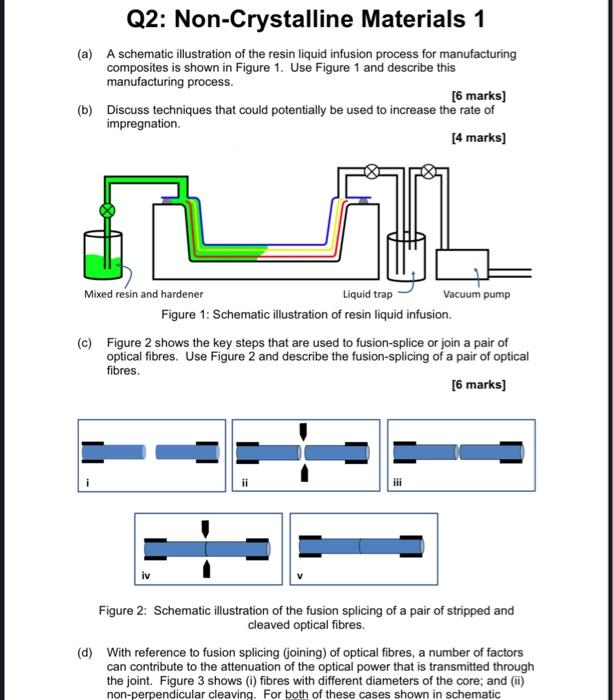Solved Q2: Non-Crystalline Materials 1 (a) A schematic | Chegg.com
