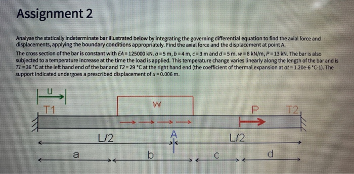 Assignment 2 Analyse the statically indeterminate bar | Chegg.com