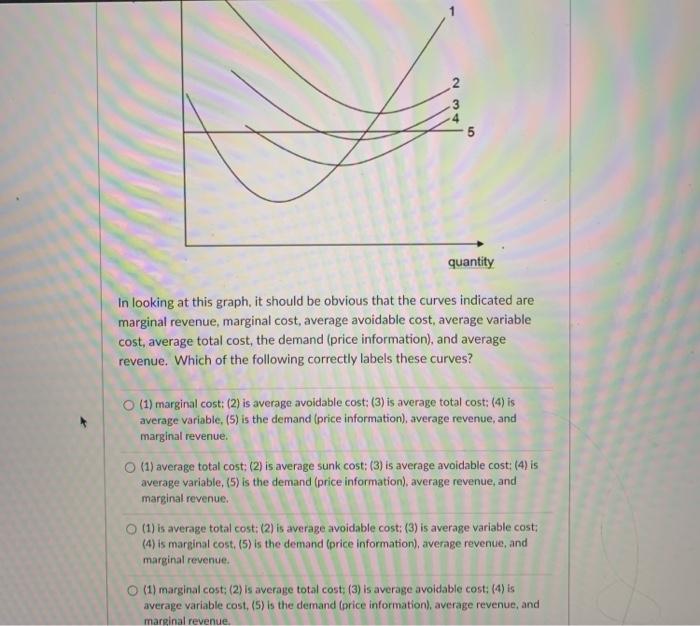 Solved ON 5 quantity In looking at this graph, it should be | Chegg.com