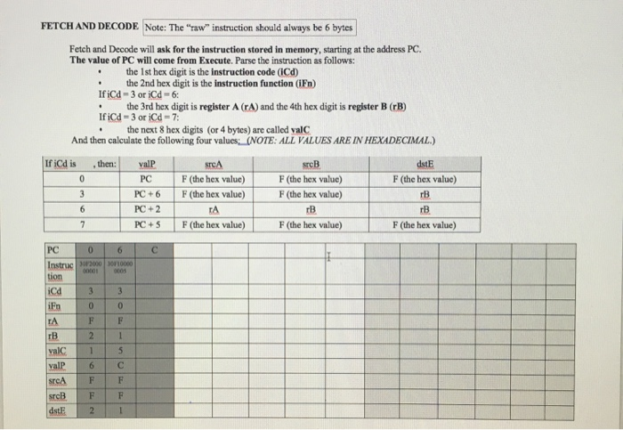 FETCH AND DECODE Note: The "raw" instruction should | Chegg.com