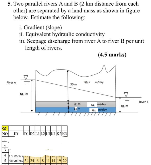 Solved 5. Two parallel rivers A and B (2 km distance from | Chegg.com