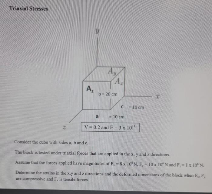 Solved Triaxial Stresses Consider the cube with sides a,b | Chegg.com