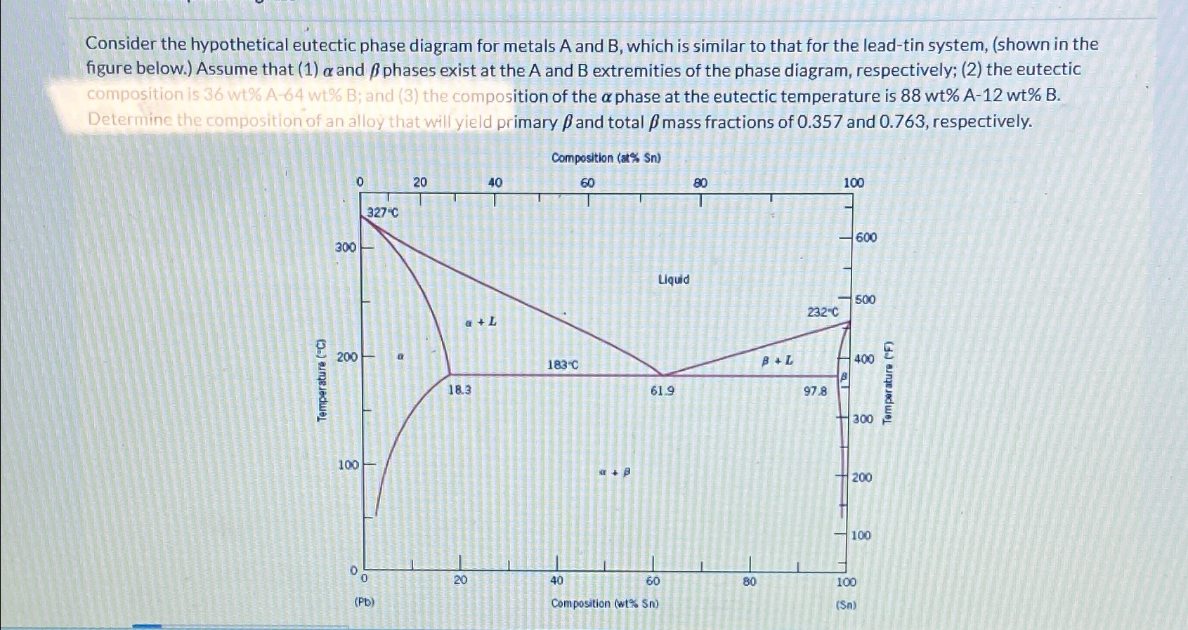 Solved Consider the hypothetical eutectic phase diagram for | Chegg.com