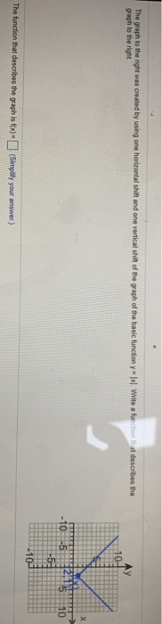 Solved The graph to the right was created by using one | Chegg.com