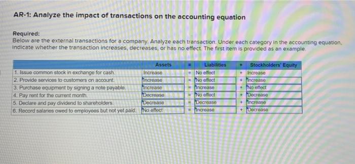 Solved AR-1: Analyze the impact of transactions on the | Chegg.com