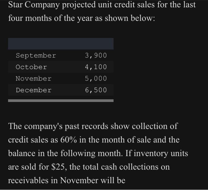 Solved Star Company projected unit credit sales for the last | Chegg.com