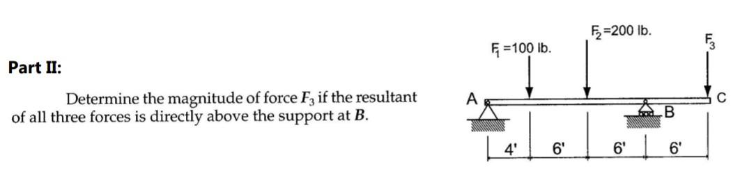 Solved Part II: Determine the magnitude of force F3 if the | Chegg.com