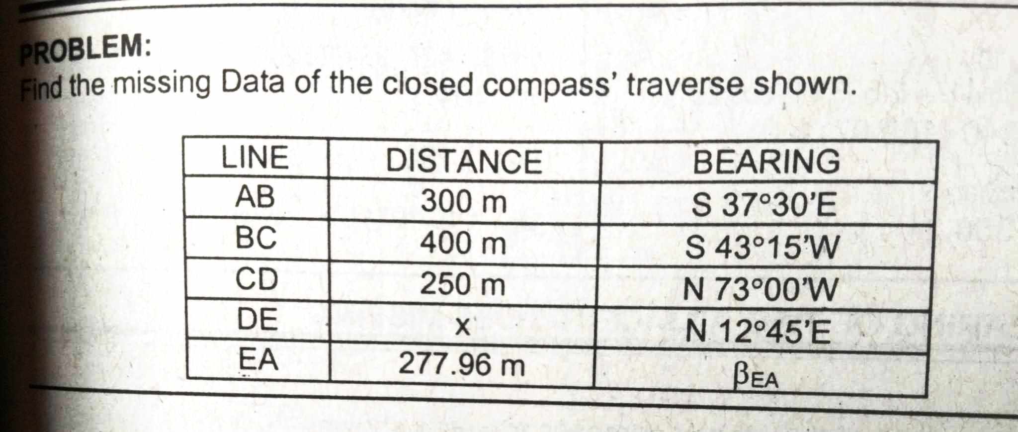 Solved PROBLEM:Find the missing Data of the closed compass' | Chegg.com