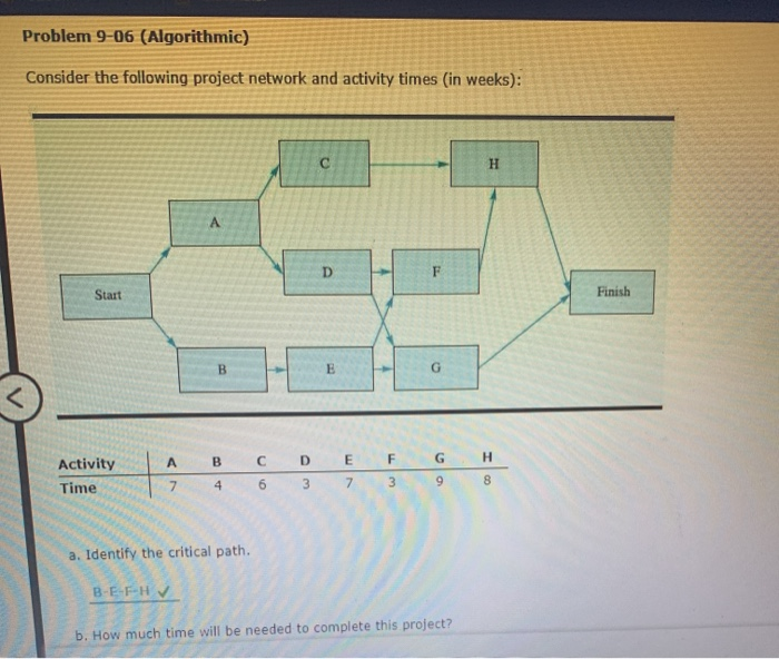 Solved Problem 9-06 (Algorithmic) Consider the following | Chegg.com