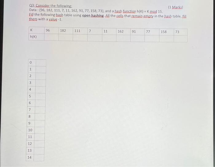 Solved Q1: Using the dynamic programming approach solve the | Chegg.com