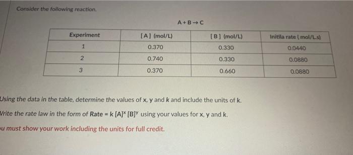 Solved Consider the following reaction. A+B→C Using the data | Chegg.com