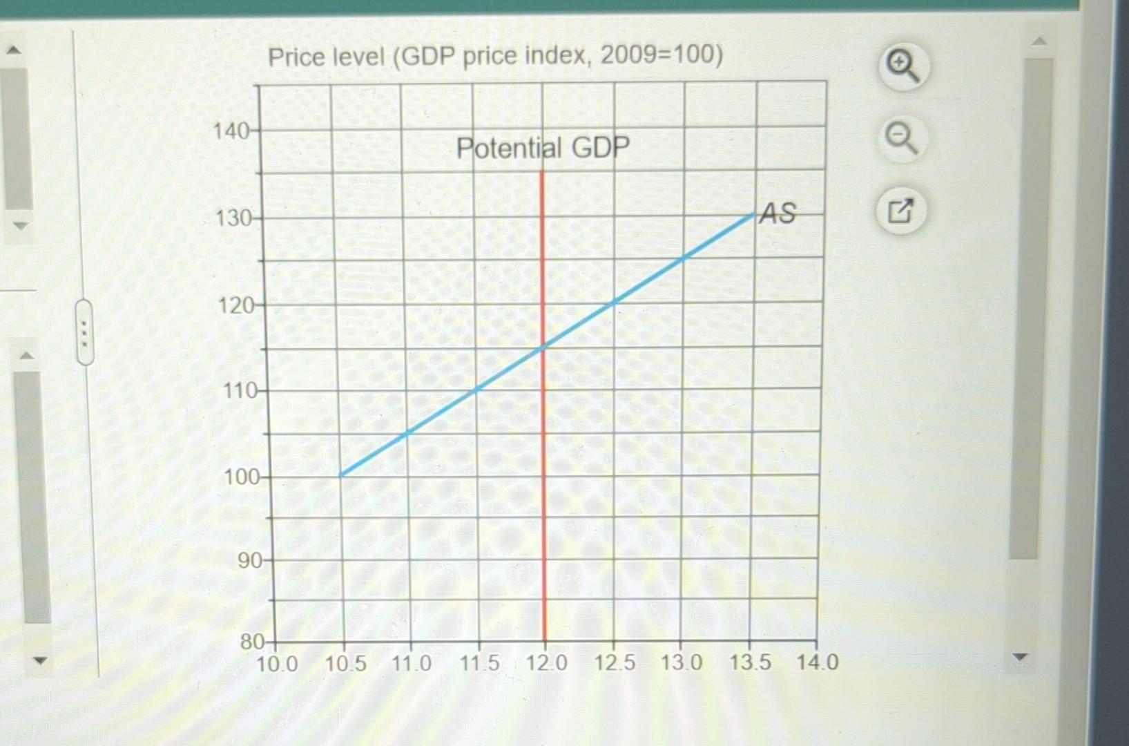 Solved The economy is below full employment. Draw the | Chegg.com