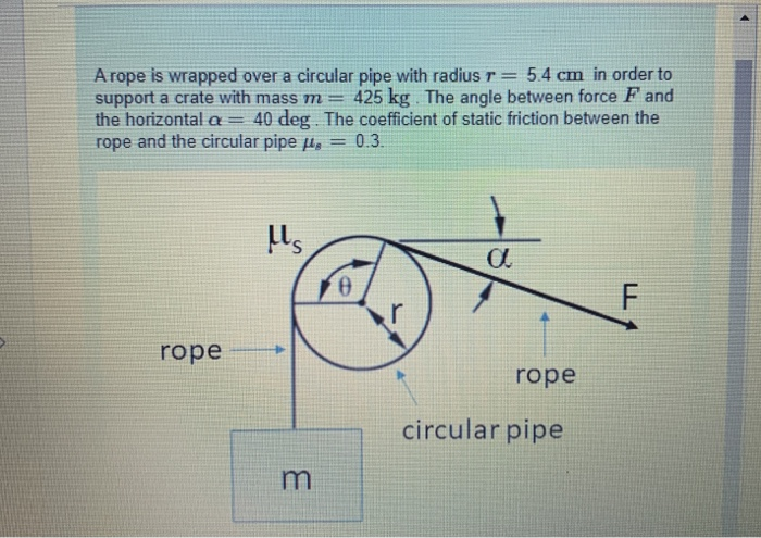 Solved A rope is wrapped over a circular pipe with radius r | Chegg.com