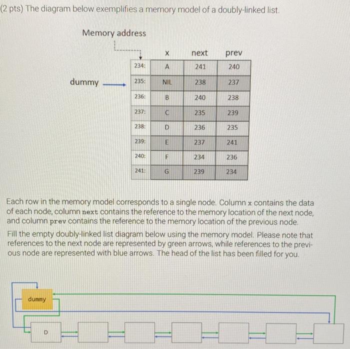 Solved 2 pts) The diagram below exemplifies a memory model | Chegg.com