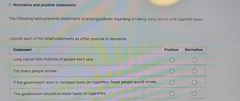Solved Normative and positive statementsThe following table | Chegg.com