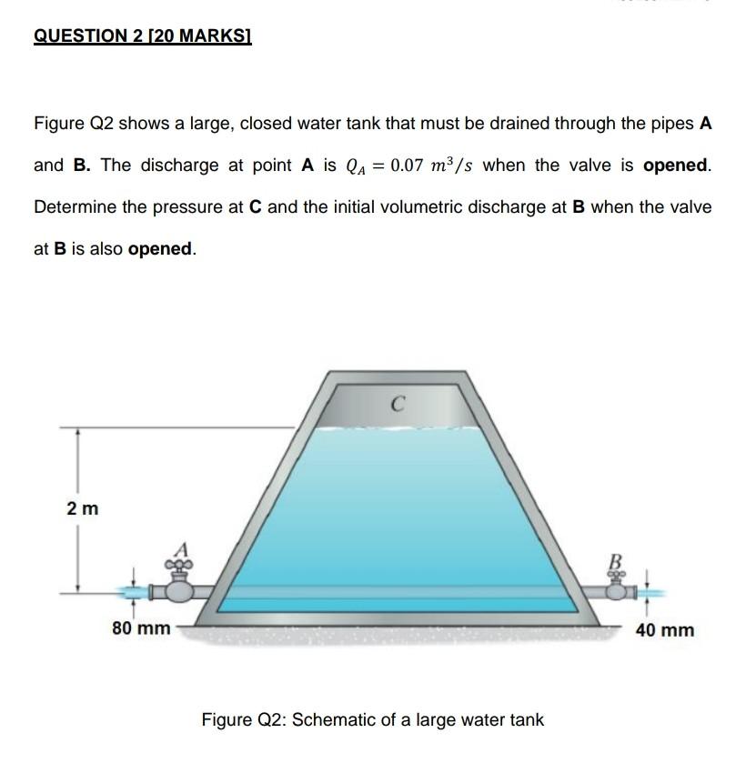 Solved QUESTION 2 [20 MARKS] Figure Q2 shows a large, closed | Chegg.com