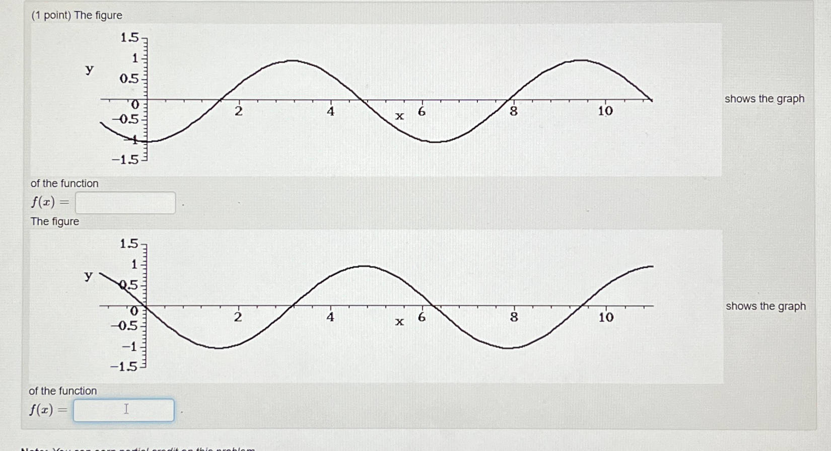 Solved (1 ﻿point) ﻿The figureshows the graphof the | Chegg.com