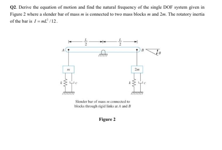 Solved Q2. ﻿Derive the equation of motion and find the | Chegg.com