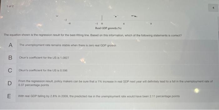 Solved Question A14 The following graph shows the | Chegg.com