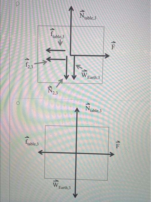 Solved Three blocks (m1, m2, and m3) are stacked on top of | Chegg.com