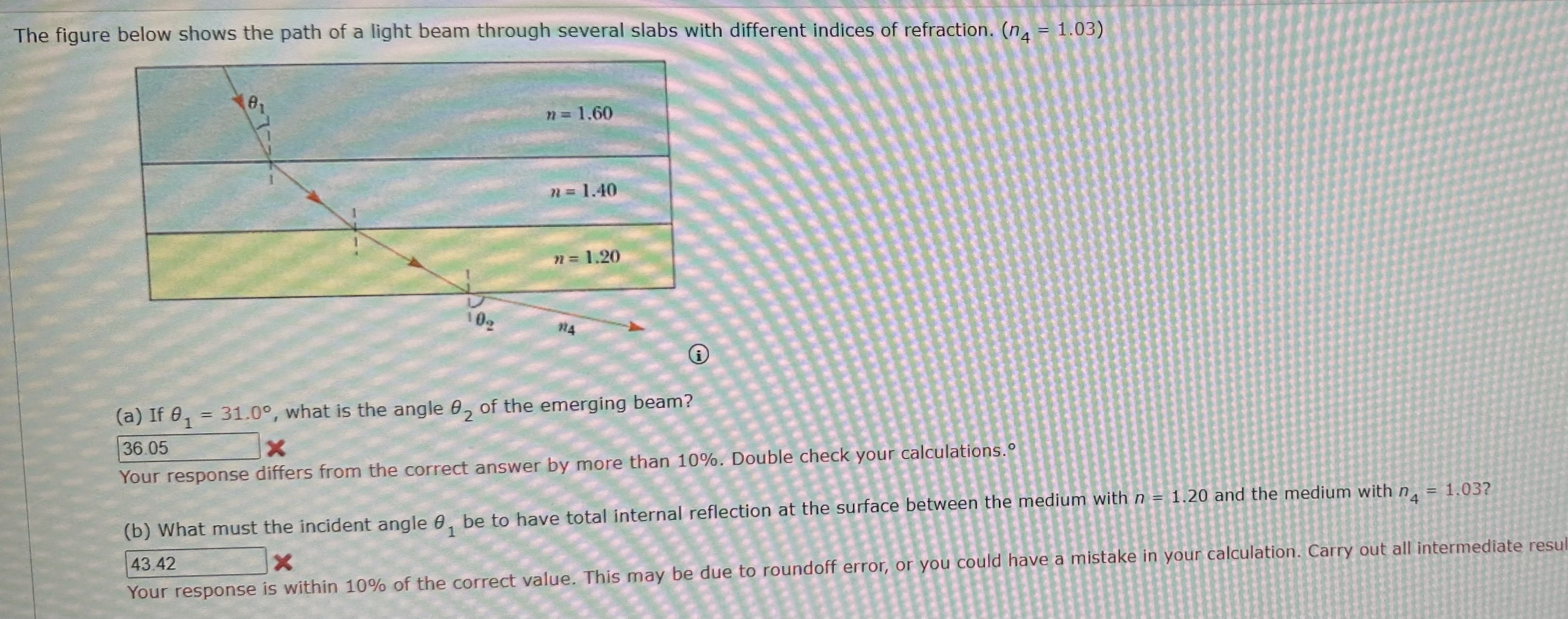 Solved The figure below shows the path of a light beam | Chegg.com