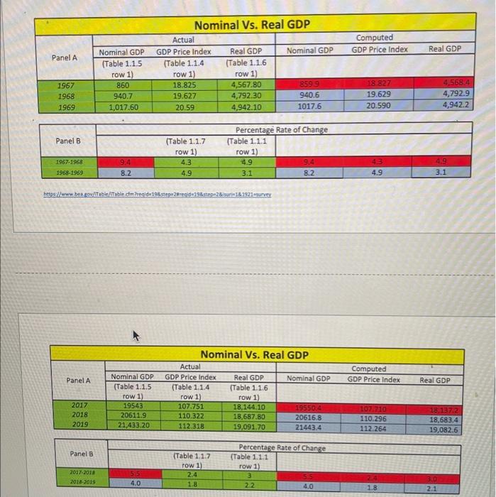 Nominal vs. Real GDP Template - Using your completed | Chegg.com
