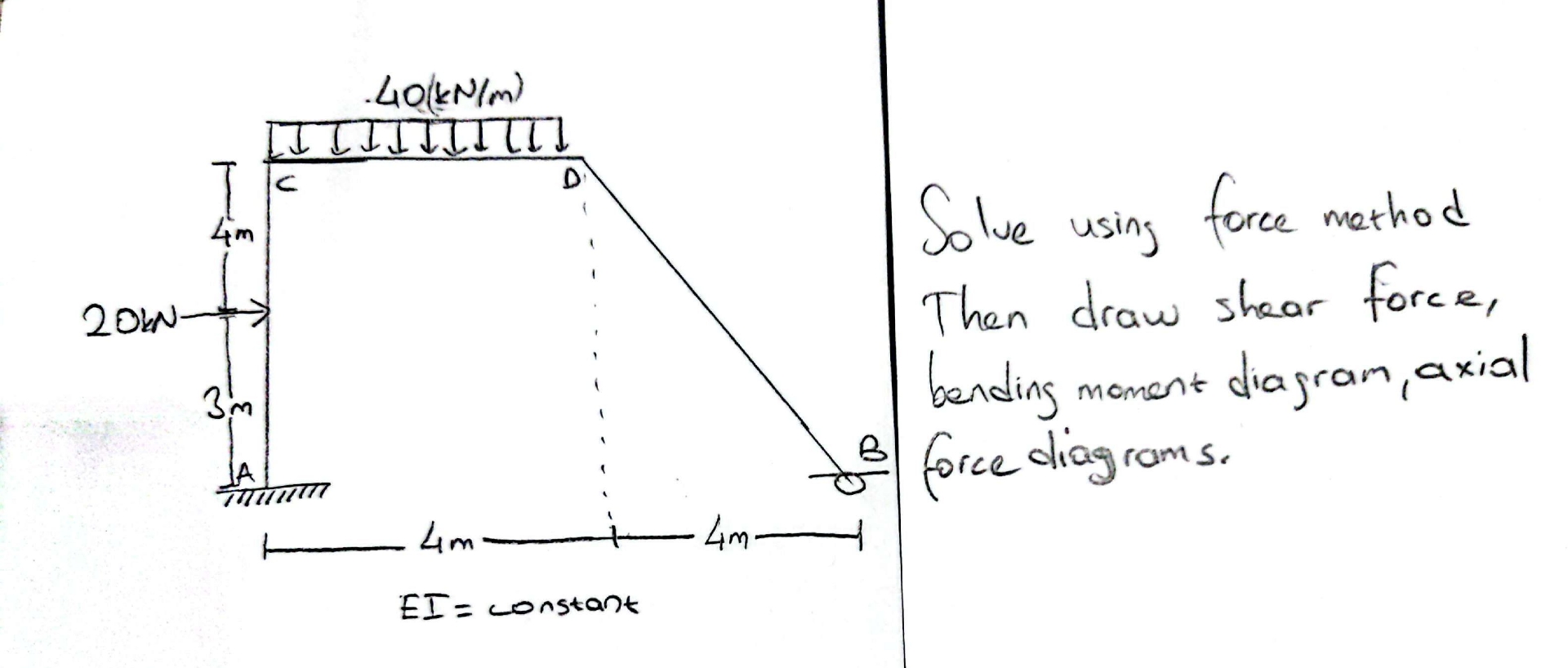 Solved Solve using force method Then draw shear force, | Chegg.com