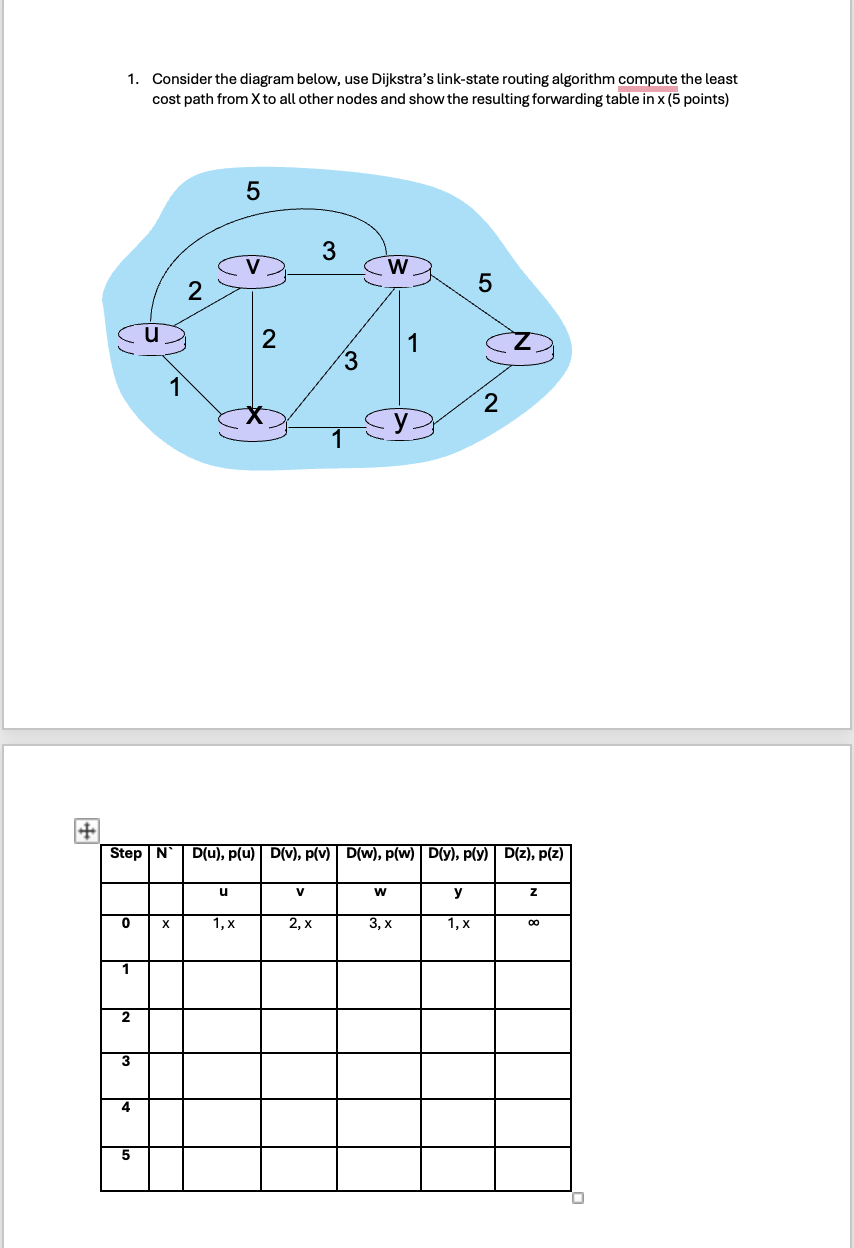 Solved Consider the diagram below, use Dijkstra's link-state | Chegg.com Solved Consider the diagram below, use Dijkstra's link-state | Chegg.com