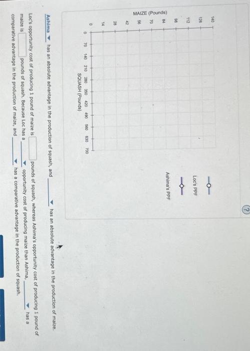 Solved 2. Comparative and absolute advantage Loc and Ashima | Chegg.com