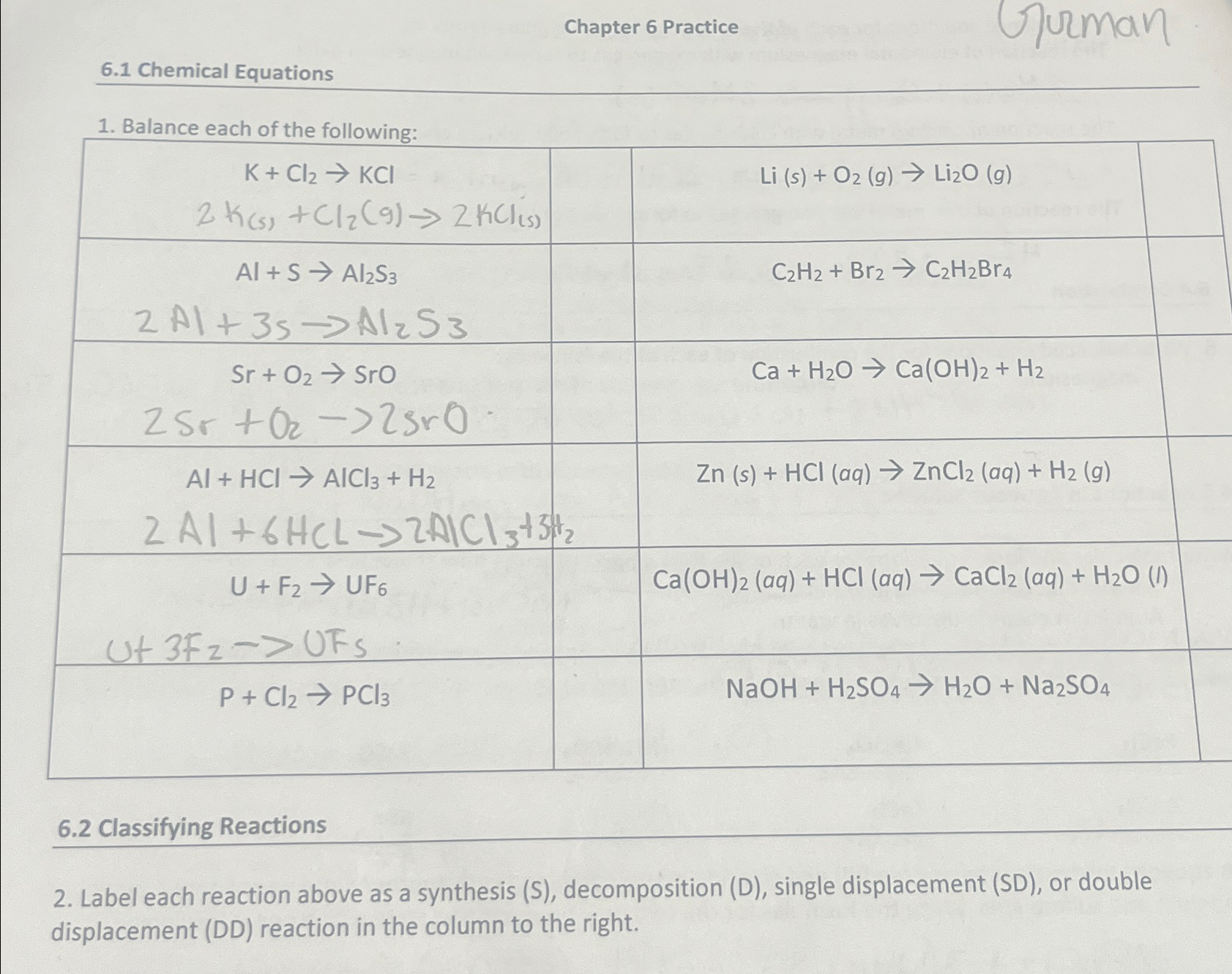 Solved 6.1 ﻿Chemical EquationsBalance each of the following | Chegg.com