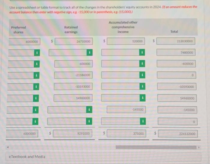 prepare statement of changes in shareholders equity | Chegg.com