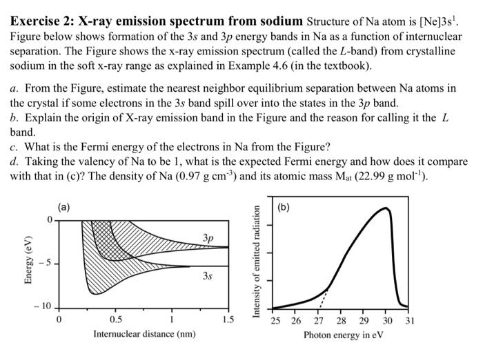 Solved Exercise 2: X-ray emission spectrum from sodium | Chegg.com