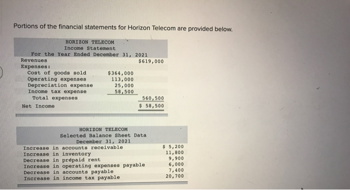 Solved Portions of the financial statements for Horizon | Chegg.com