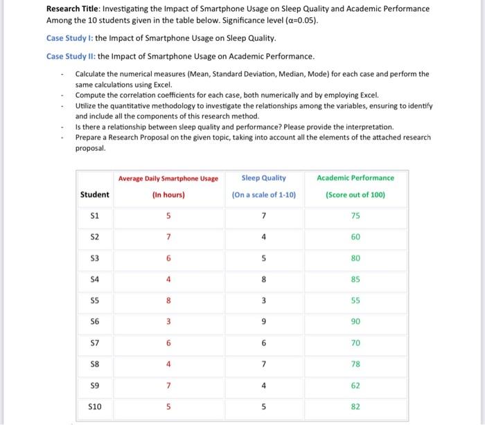 Solved Research Title: Investigating the Impact of | Chegg.com