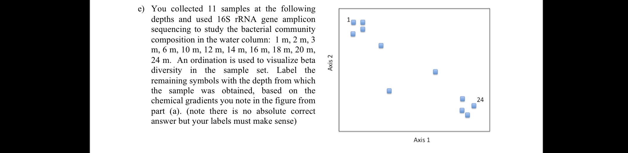 Solved e) ﻿You collected 11 ﻿samples at the following depths | Chegg.com