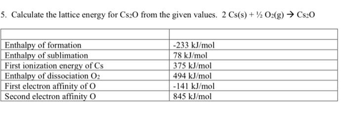 Solved Calculate the lattice energy for Cs2O from the given | Chegg.com